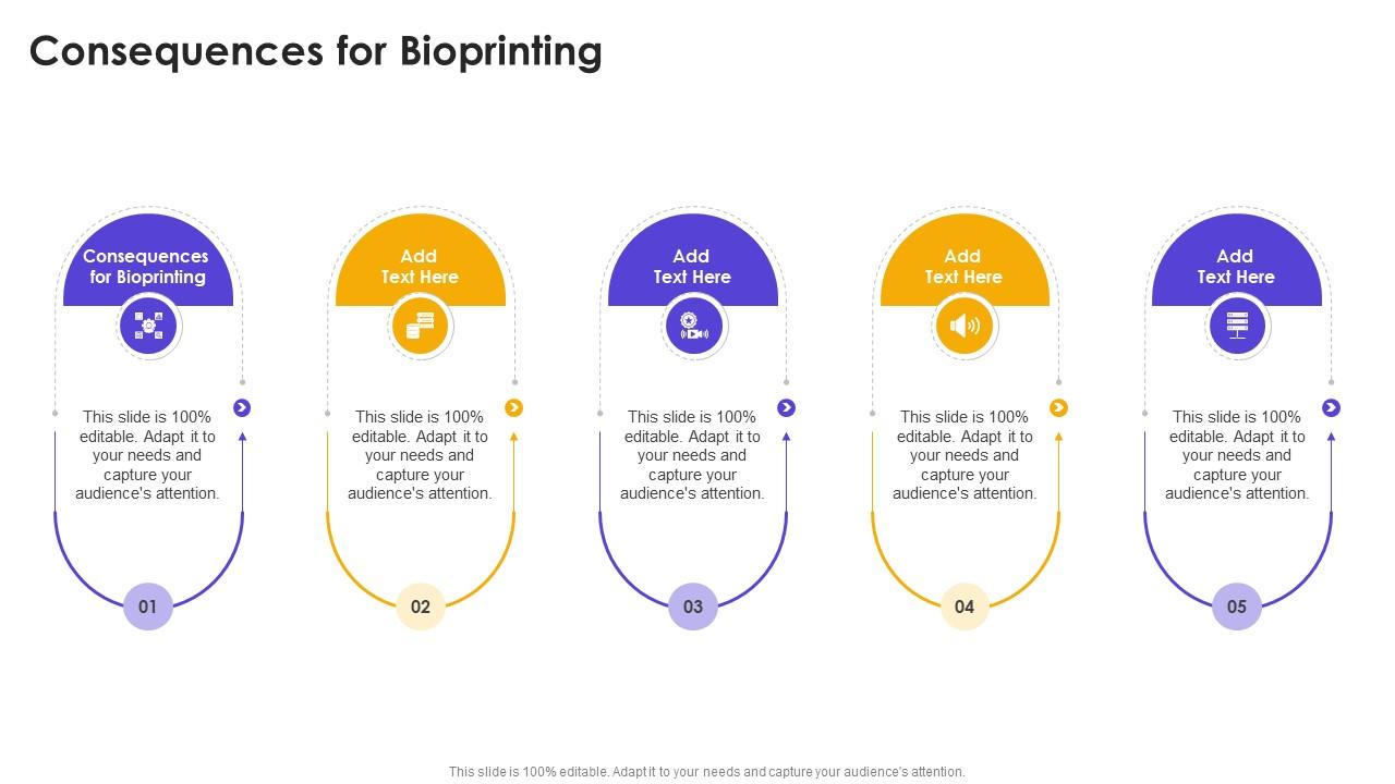 Consequences For Bioprinting In Powerpoint And Google Slides Cpp PPT Sample