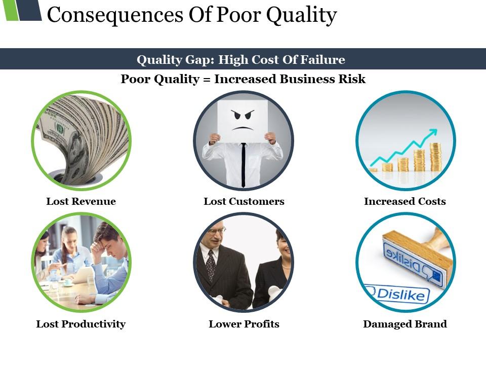 Consequences Of Poor Quality Ppt Sample File | PowerPoint Slides ... Consequences Of Poor Quality Ppt Sample File | PowerPoint Slides ...
