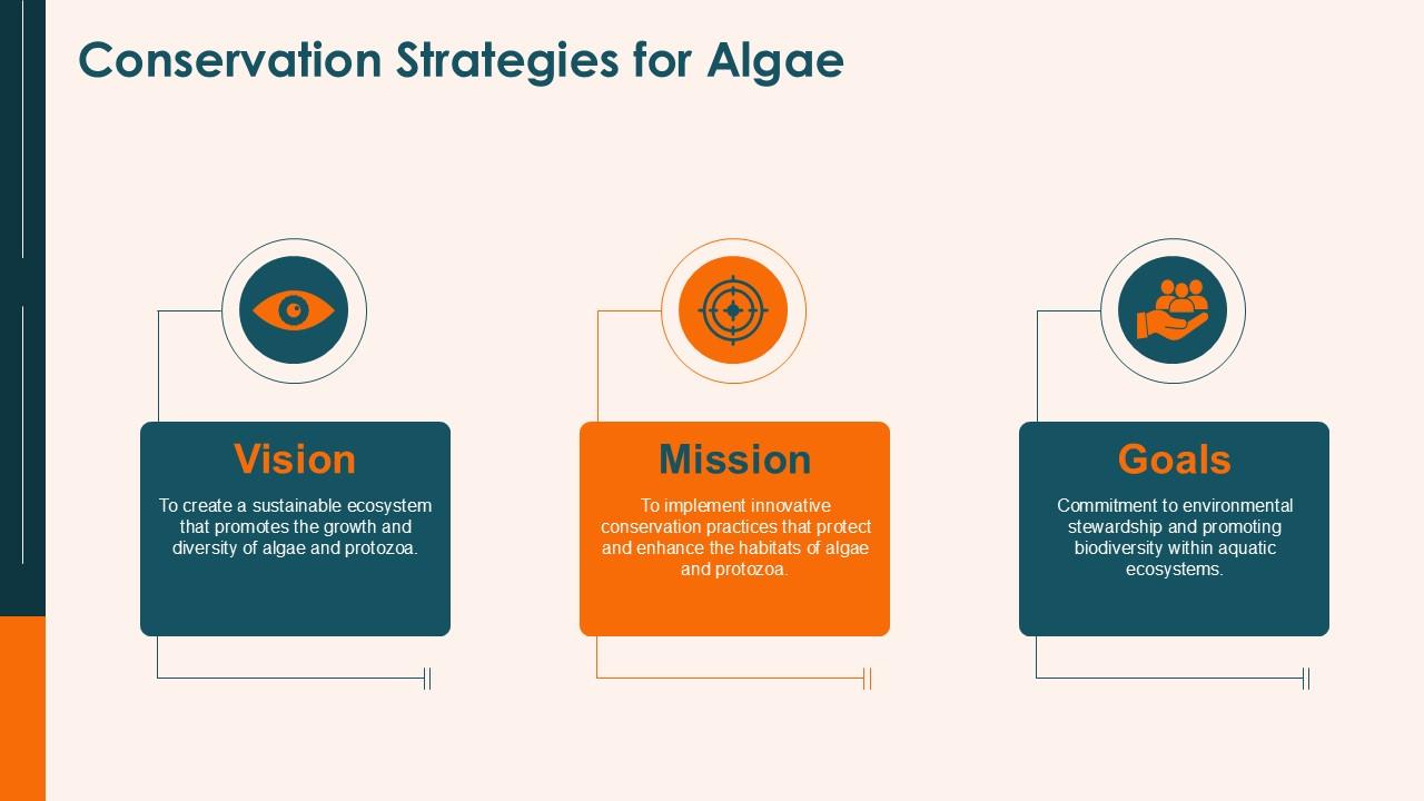 Conservation Strategies For Algae And Protozoa PPT Template ACP PPT ...