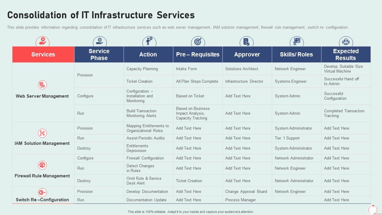 Consolidation Of It Infrastructure Services It Infrastructure Playbook ... Consolidation Of It Infrastructure Services It Infrastructure Playbook ...