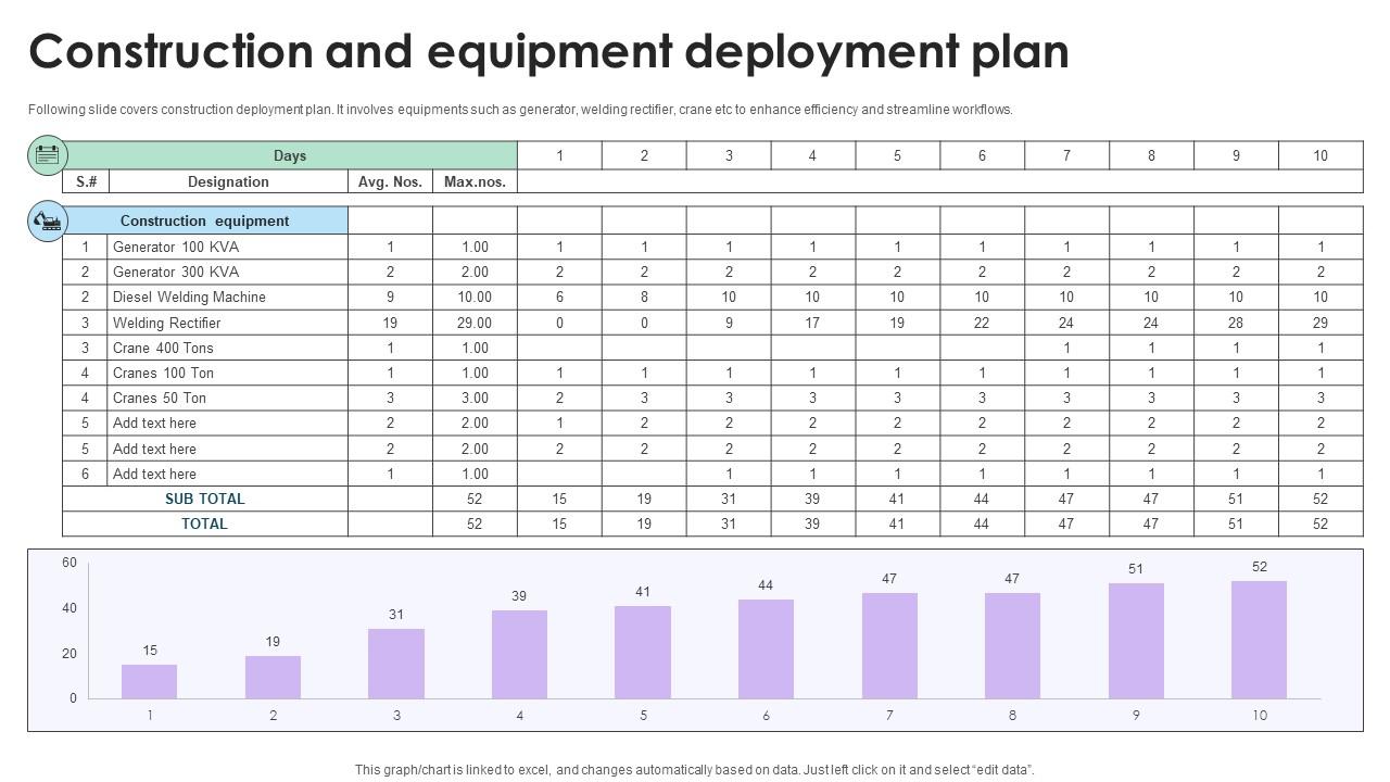 Construction And Equipment Deployment Plan PPT Slide Construction And Equipment Deployment Plan PPT Slide