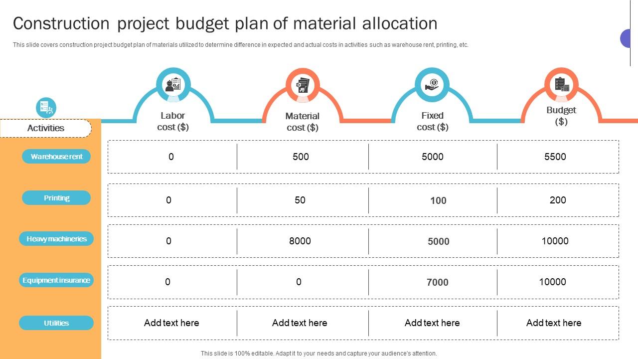 Construction Project Budget Plan Of Material Allocation PPT Presentation