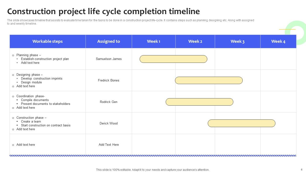 Construction Project Life Cycle Powerpoint Ppt Template Bundles Ppt Slide