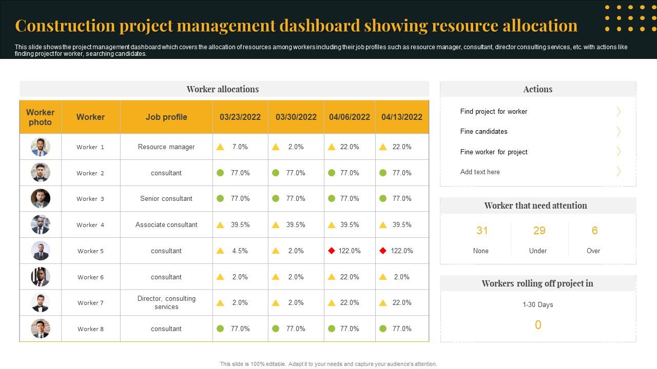 Construction Project Management Dashboard Showing Resource Allocation ...