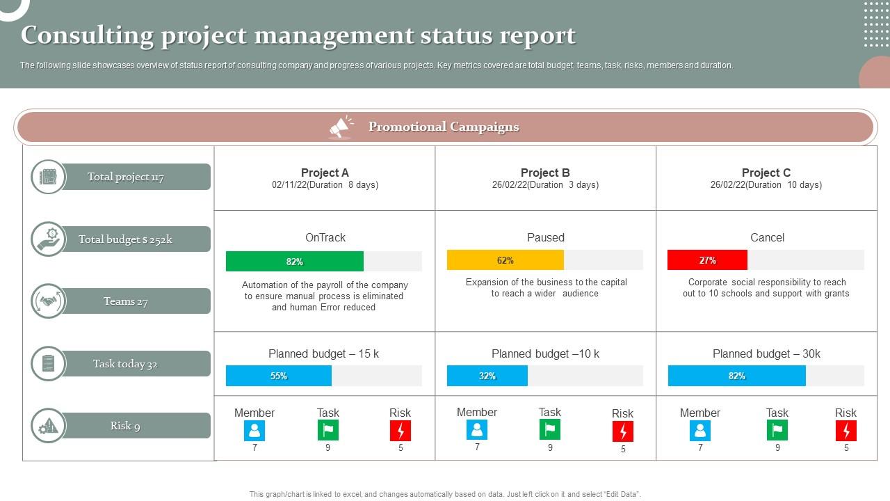 Consulting Project Management Status Report PPT Presentation Consulting Project Management Status Report PPT Presentation