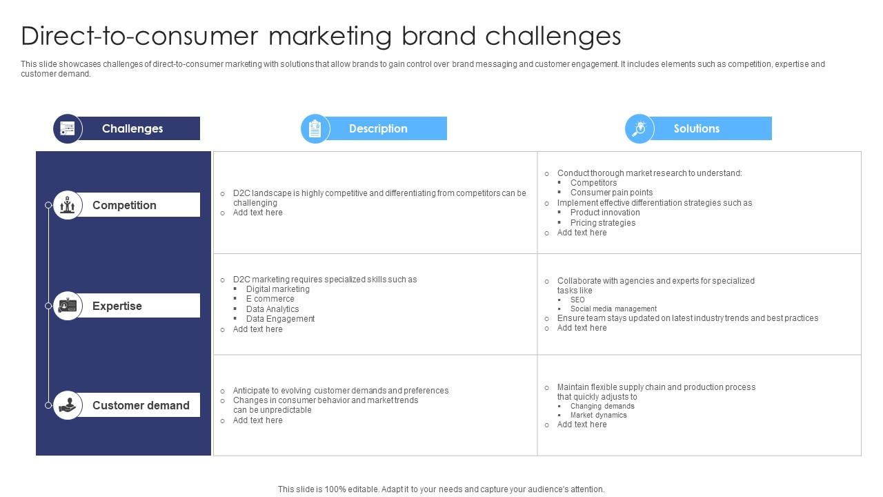 Consumer Marketing Powerpoint Ppt Template Bundles Ppt Slide