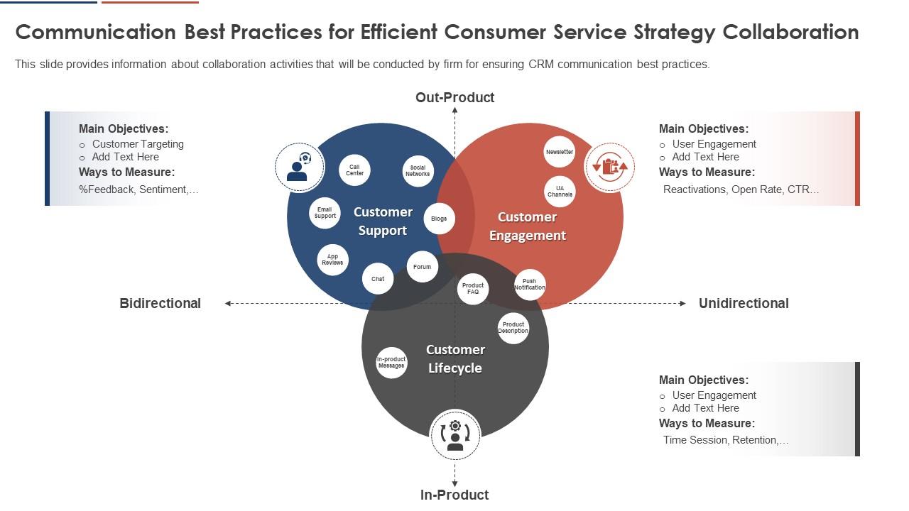 Consumer Service Strategy Communication Best Practices For Efficient ... Consumer Service Strategy Communication Best Practices For Efficient ...
