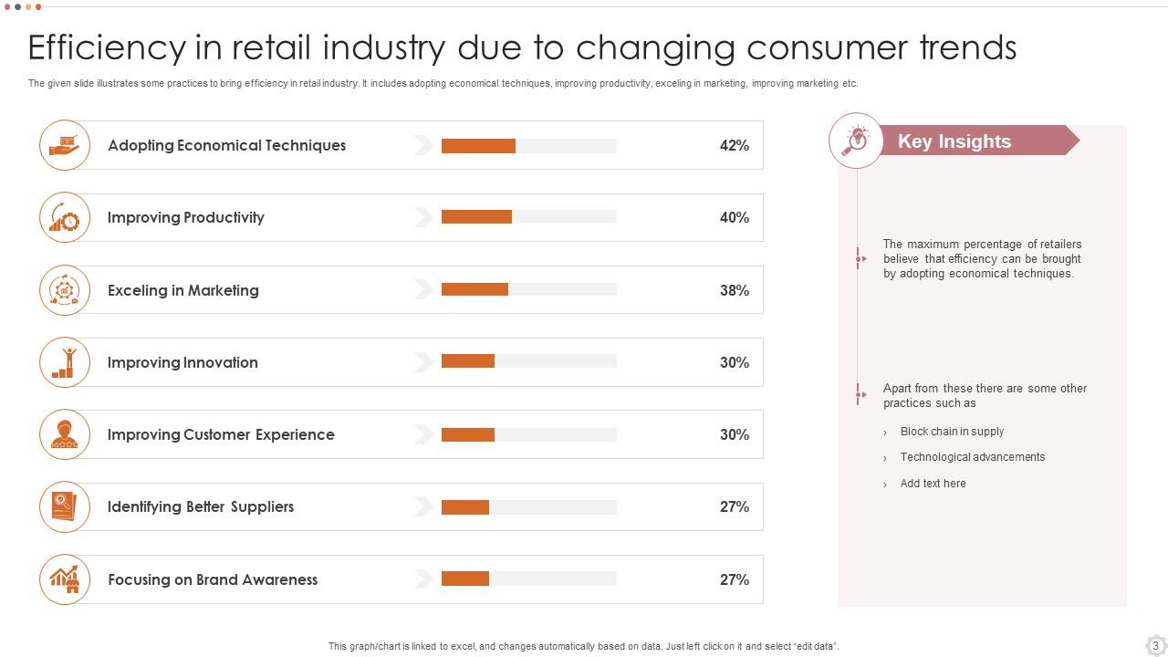 Consumer Trends Powerpoint Ppt Template Bundles Ppt Presentation