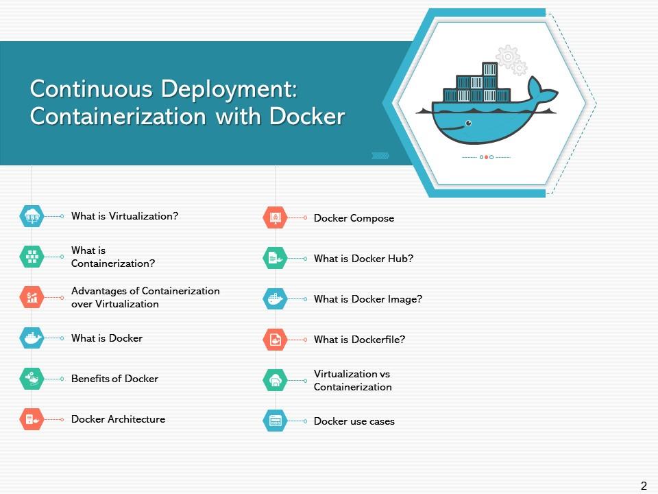 Containerization A Step Forward For Digital Transformation Powerpoint