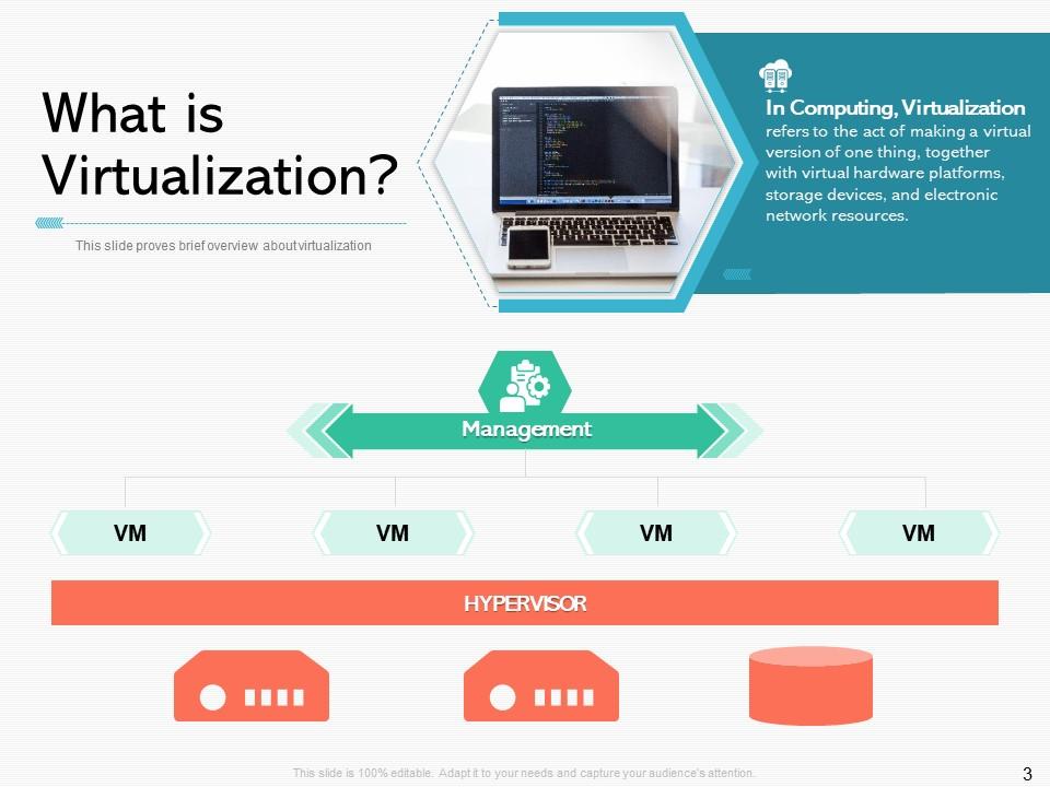 Containerization A Step Forward For Digital Transformation Powerpoint