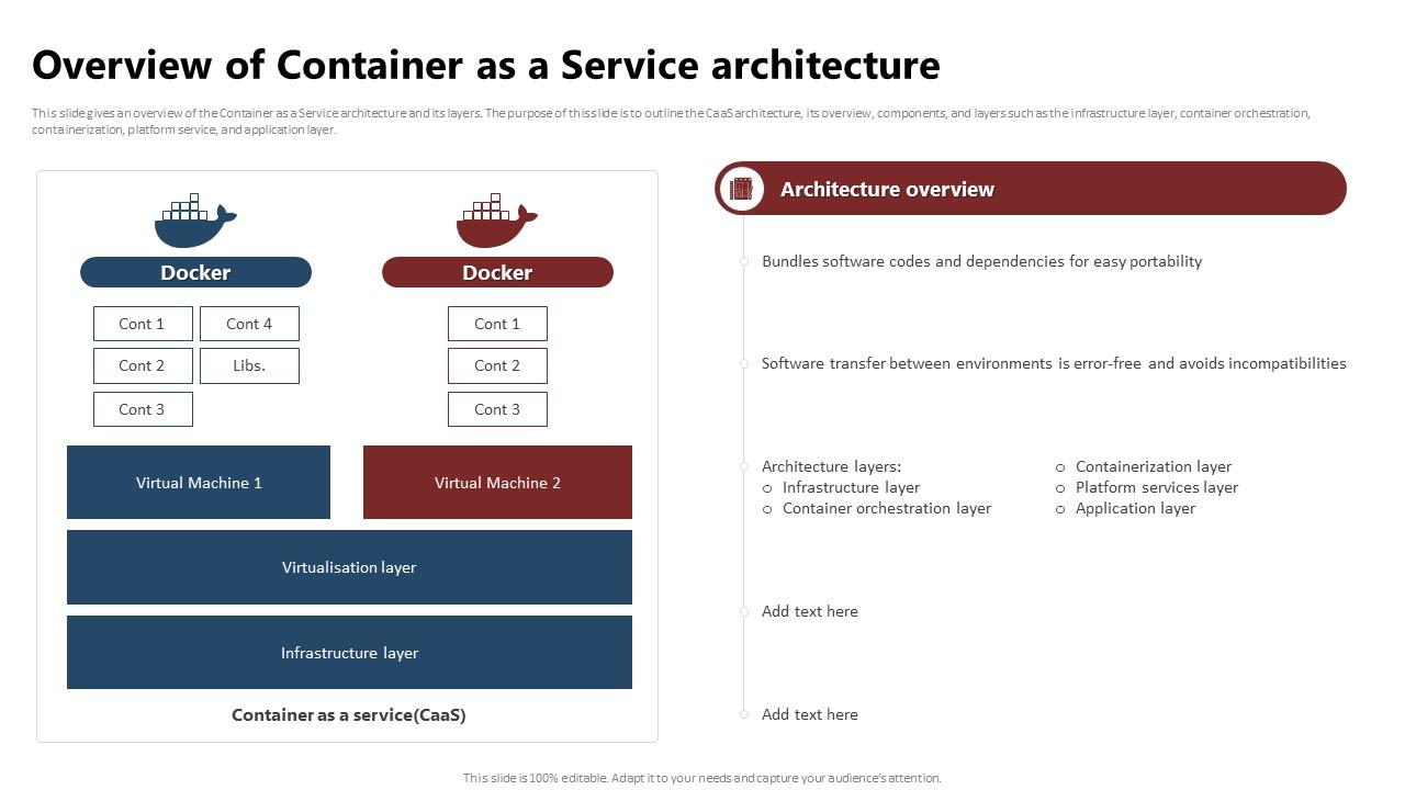 Containerization Technology Overview Of Container As A Service ... Containerization Technology Overview Of Container As A Service ...