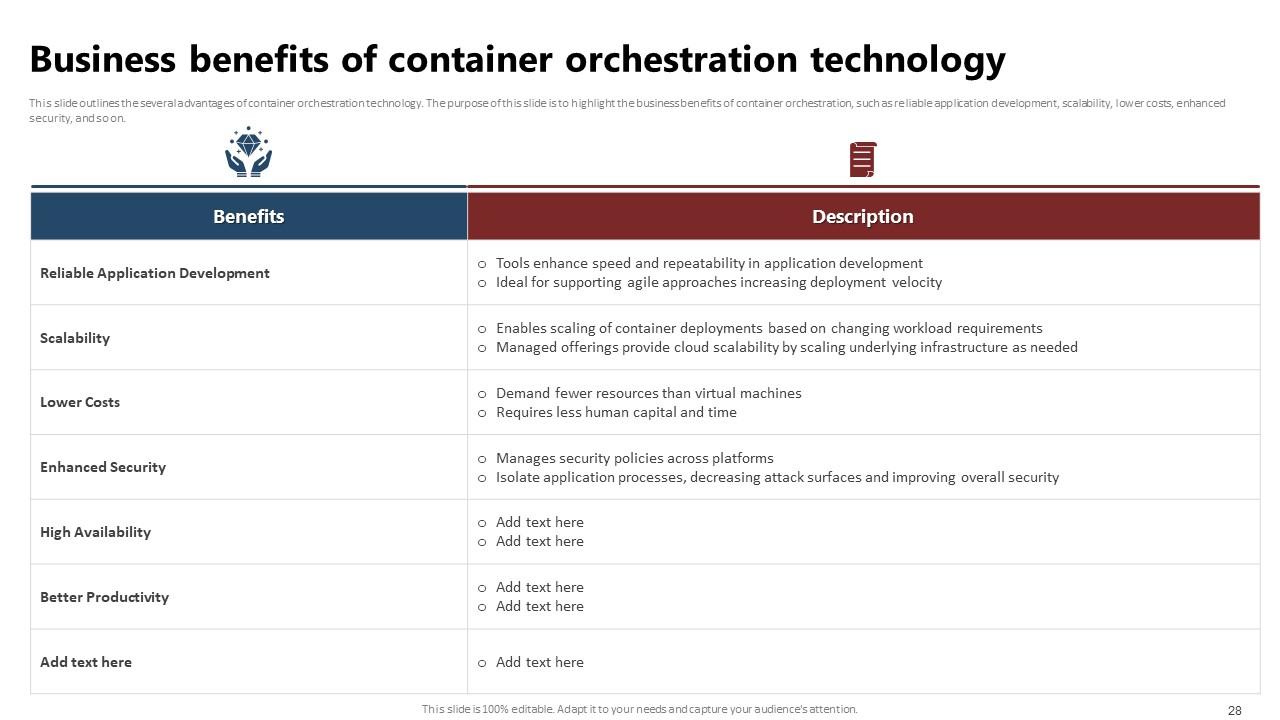 Top 10 Containerization Technology Powerpoint Presentation Templates In 2025