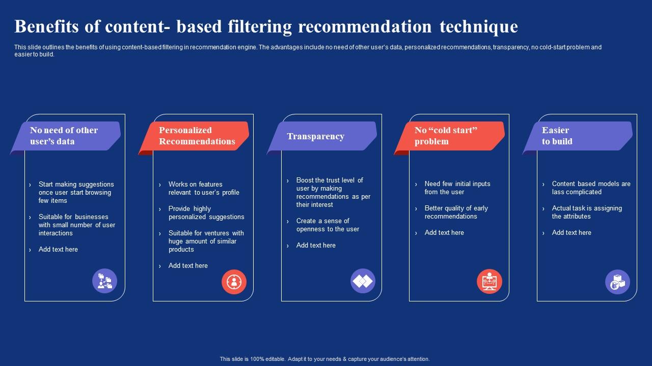 Content Based Filtering Benefits Of Content Based Filtering