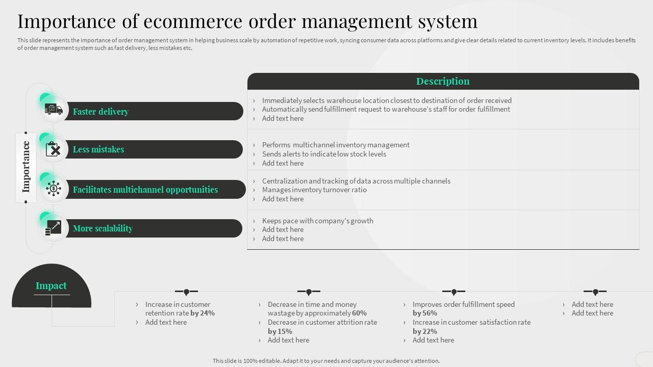 Content Management System Deployment Importance Of Ecommerce Order Management System Ppt Powerpoint