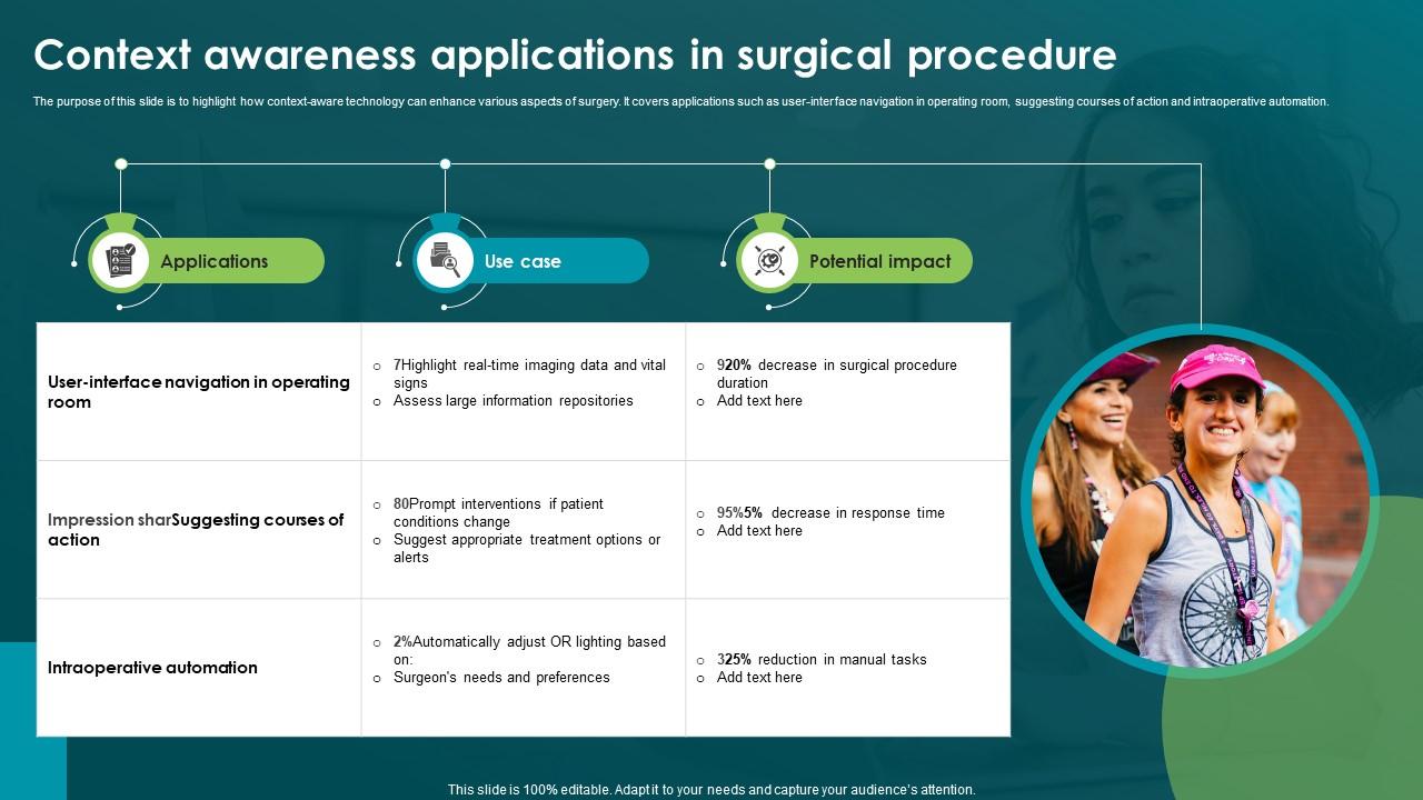 Context Awareness Applications In Surgical Procedure Ppt Template