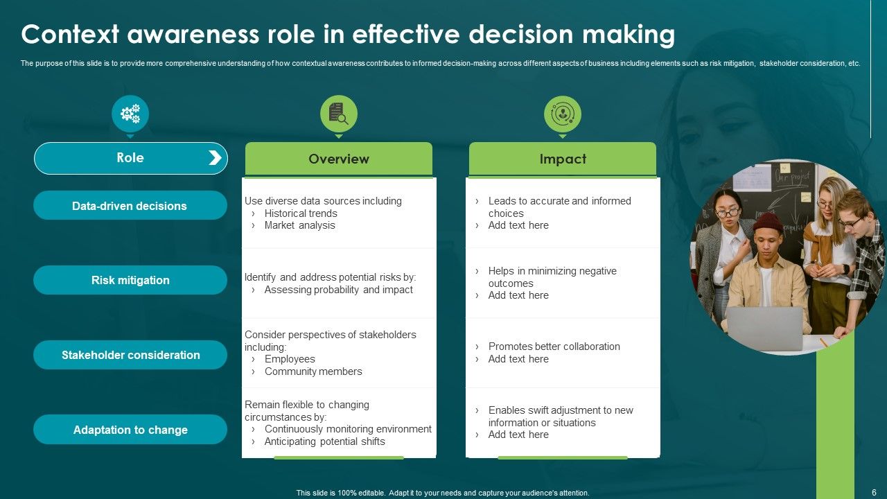 Context Awareness Powerpoint Ppt Template Bundles CRP PPT PowerPoint