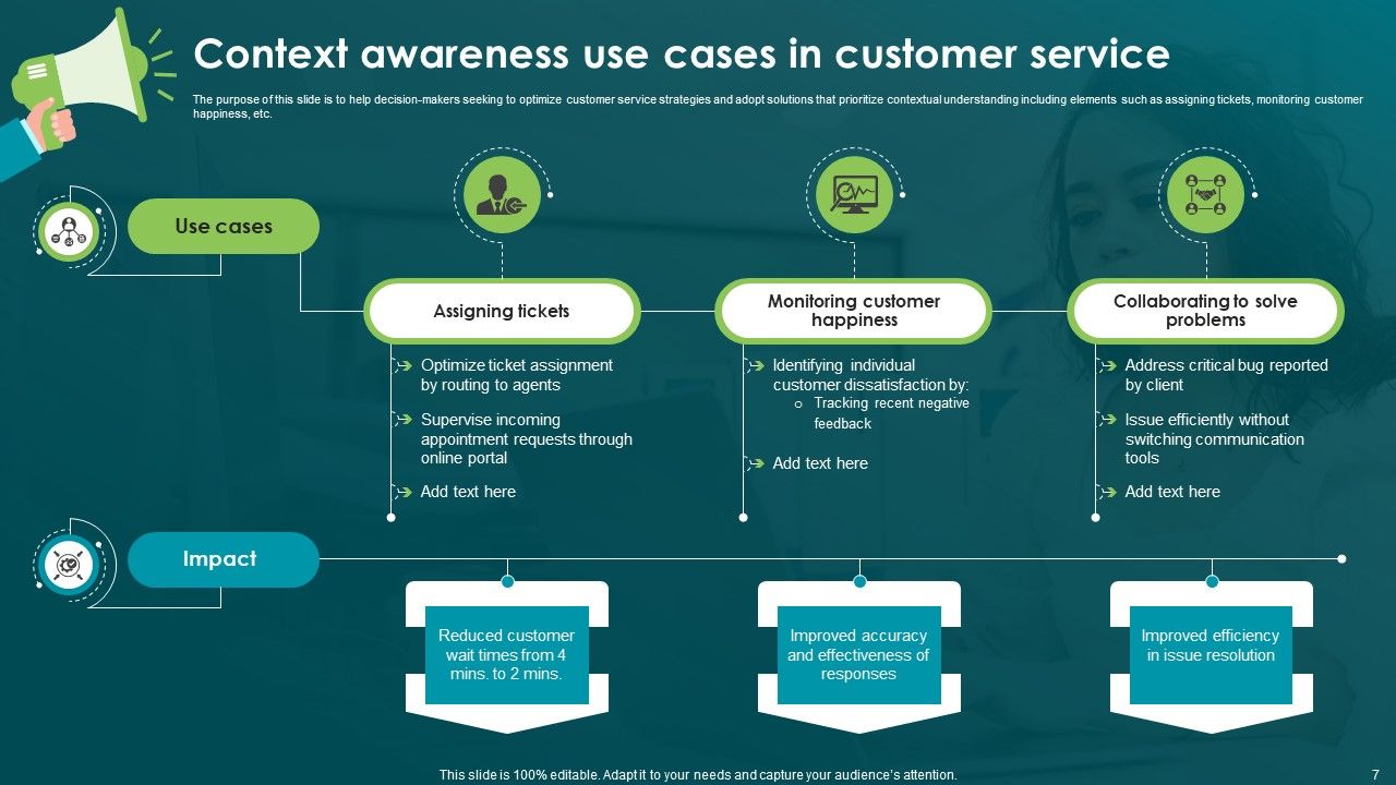 Context Awareness Powerpoint Ppt Template Bundles CRP PPT PowerPoint