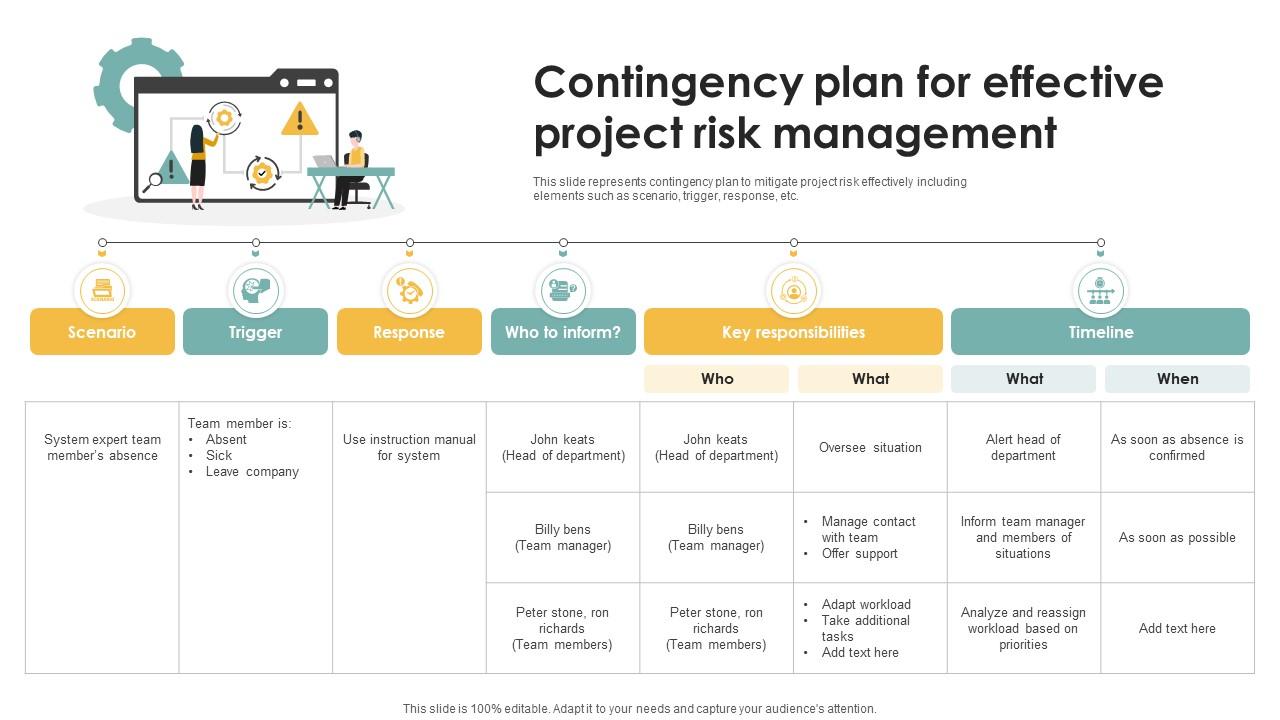 Contingency Plan For Effective Project Risk Management PPT PowerPoint