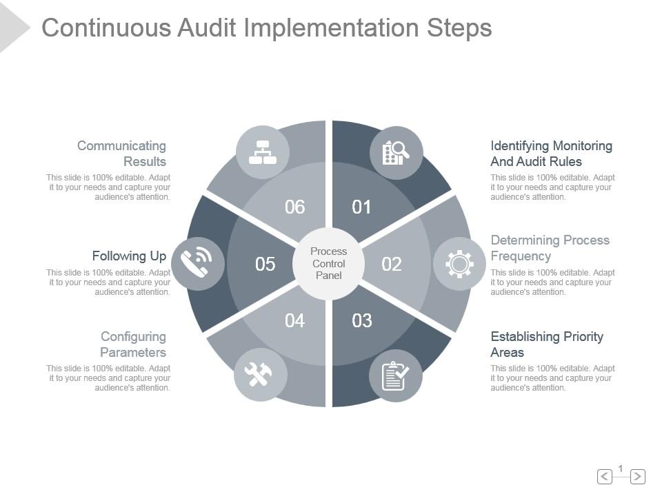 Continuous Audit Implementation Steps | PowerPoint Shapes | PowerPoint ...