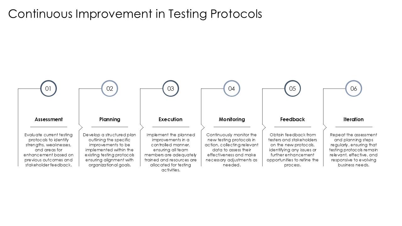Continuous Improvement In Testing Protocols Unconstrained Environment Ppt Slides St Ai Ss Ppt