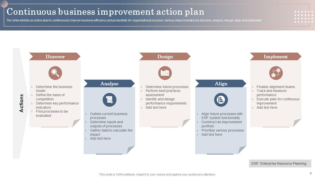 Continuous Improvement Plan Powerpoint Ppt Template Bundles PPT Template
