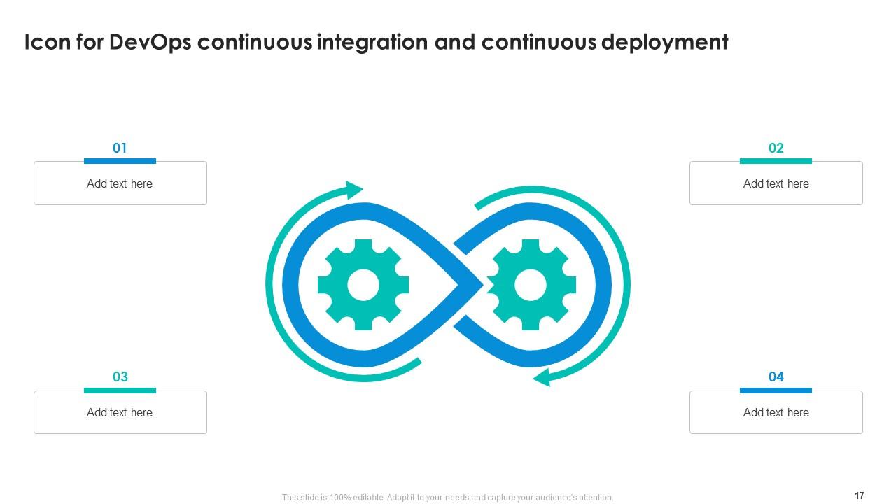 Continuous Integration And Continuous Deployment Powerpoint Ppt Template Bundles PPT Template