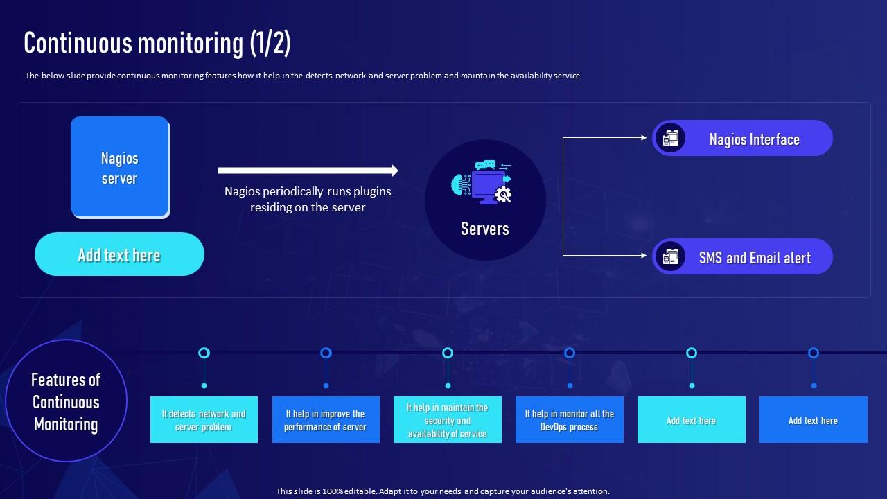 Continuous Monitoring DevOps Implementation Plan For Organization Icon Vector PPT Slide