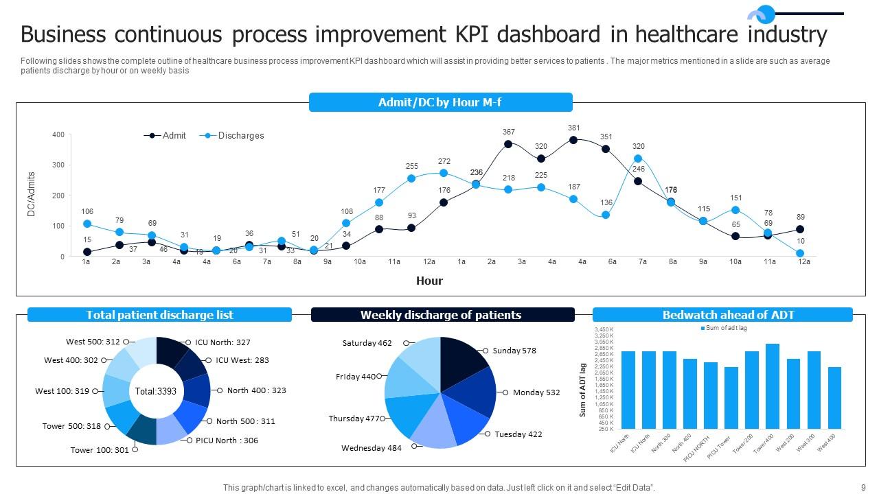 Continuous Process Improvement Powerpoint Ppt Template Bundles PPT Example Continuous Process Improvement Powerpoint Ppt Template Bundles PPT Example