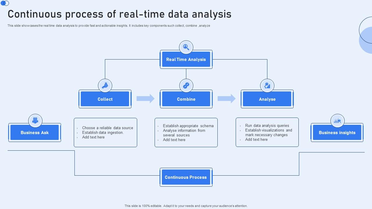 Continuous Process Of Real Time Data Analysis PPT Template