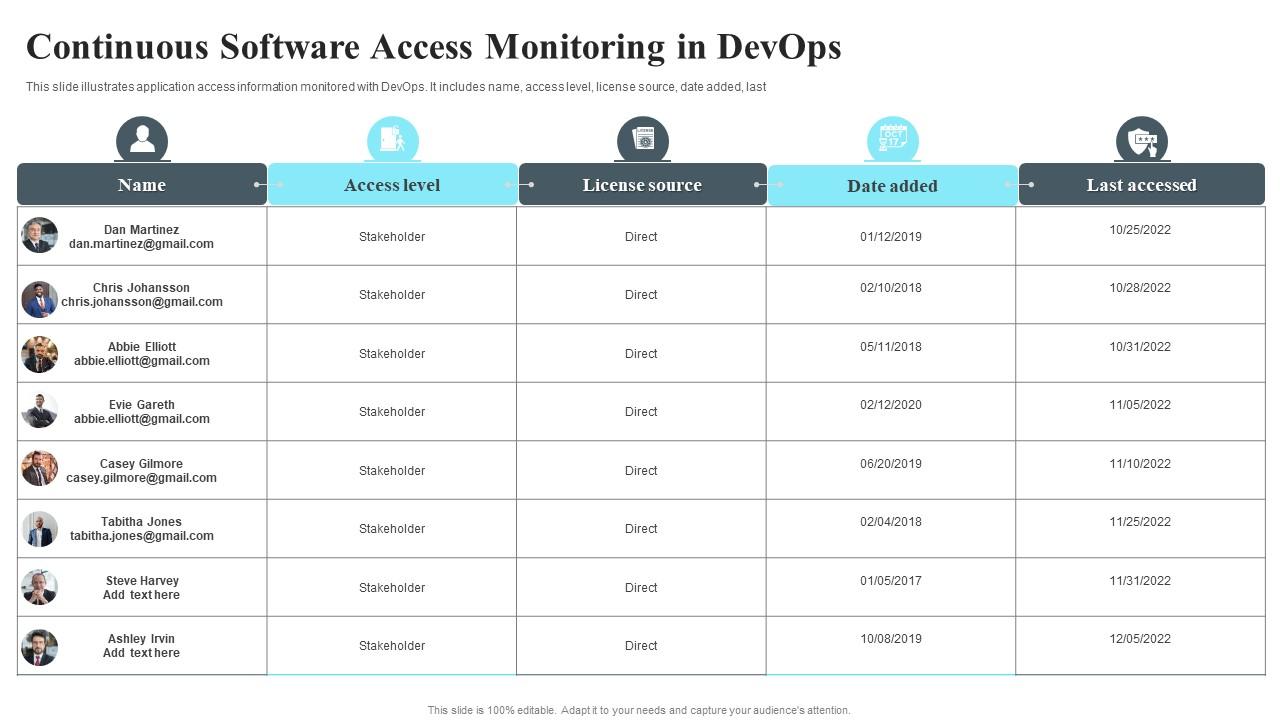 Continuous Software Access Monitoring In Devops Ppt Example