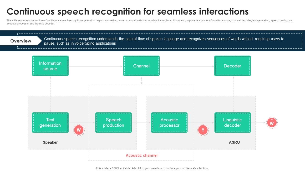 Continuous Speech Recognition For Seamless Interactions Next Gen