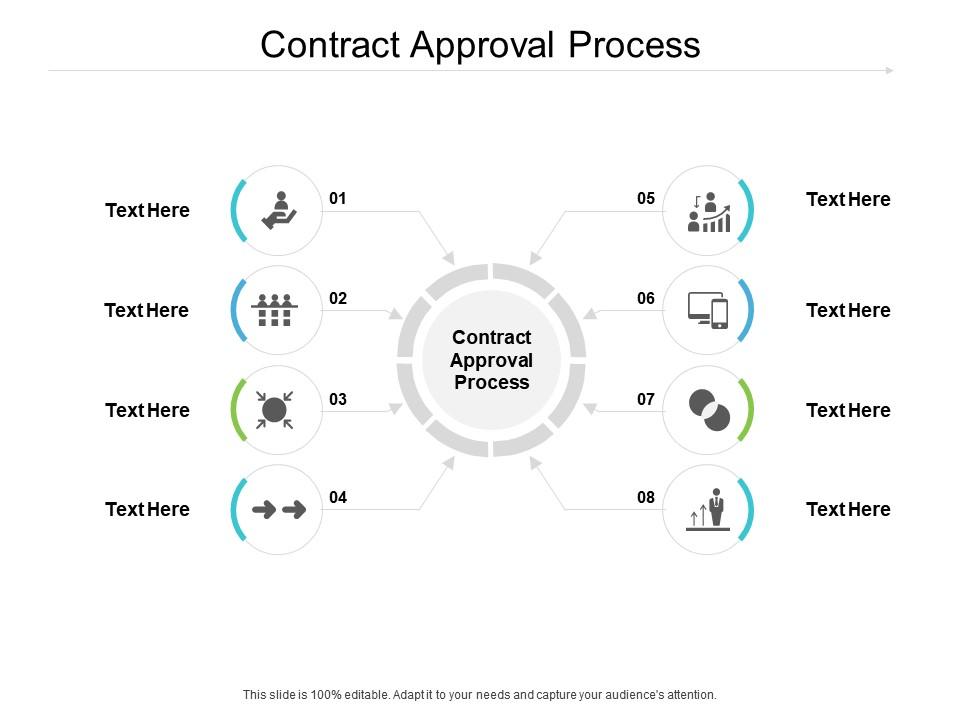 Contract Approval Process Ppt Powerpoint Presentation Portfolio