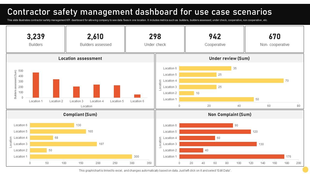 Contractor Safety Management Dashboard For Use Case Scenarios PPT ... Contractor Safety Management Dashboard For Use Case Scenarios PPT ...