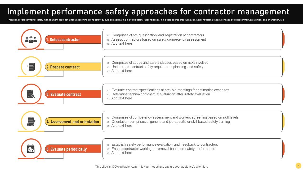 Contractor Safety Management Powerpoint Ppt Template Bundles Ppt