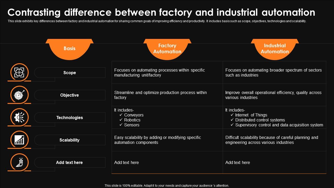 Contrasting Difference Between Factory And Industrial Automation PPT Sample Contrasting Difference Between Factory And Industrial Automation PPT Sample