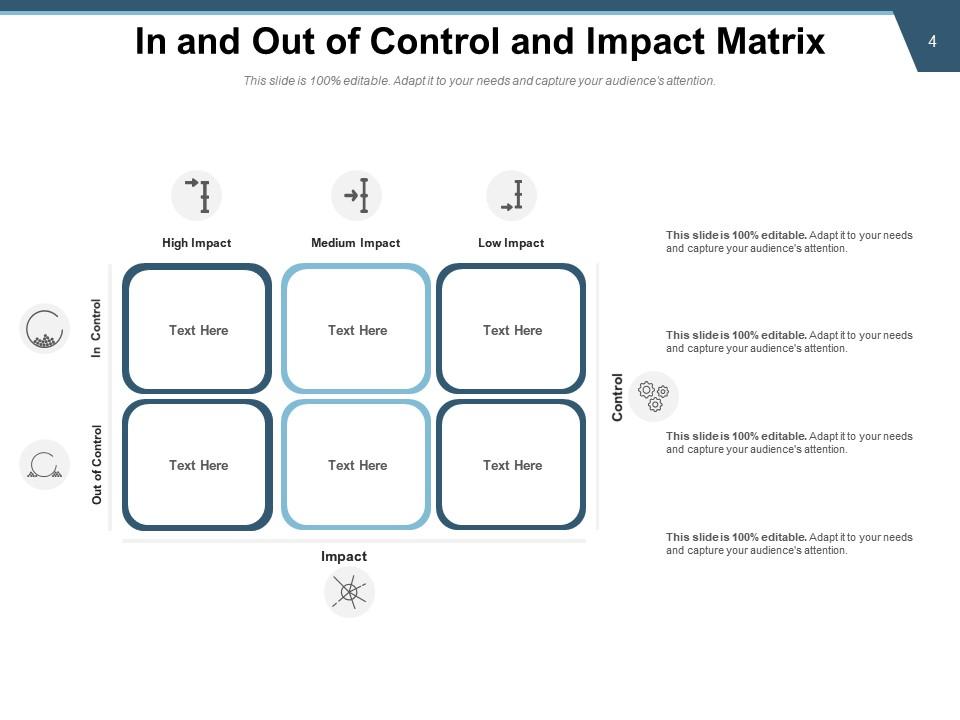 Control Impact Matrix Process Awareness Parameters Management ...
