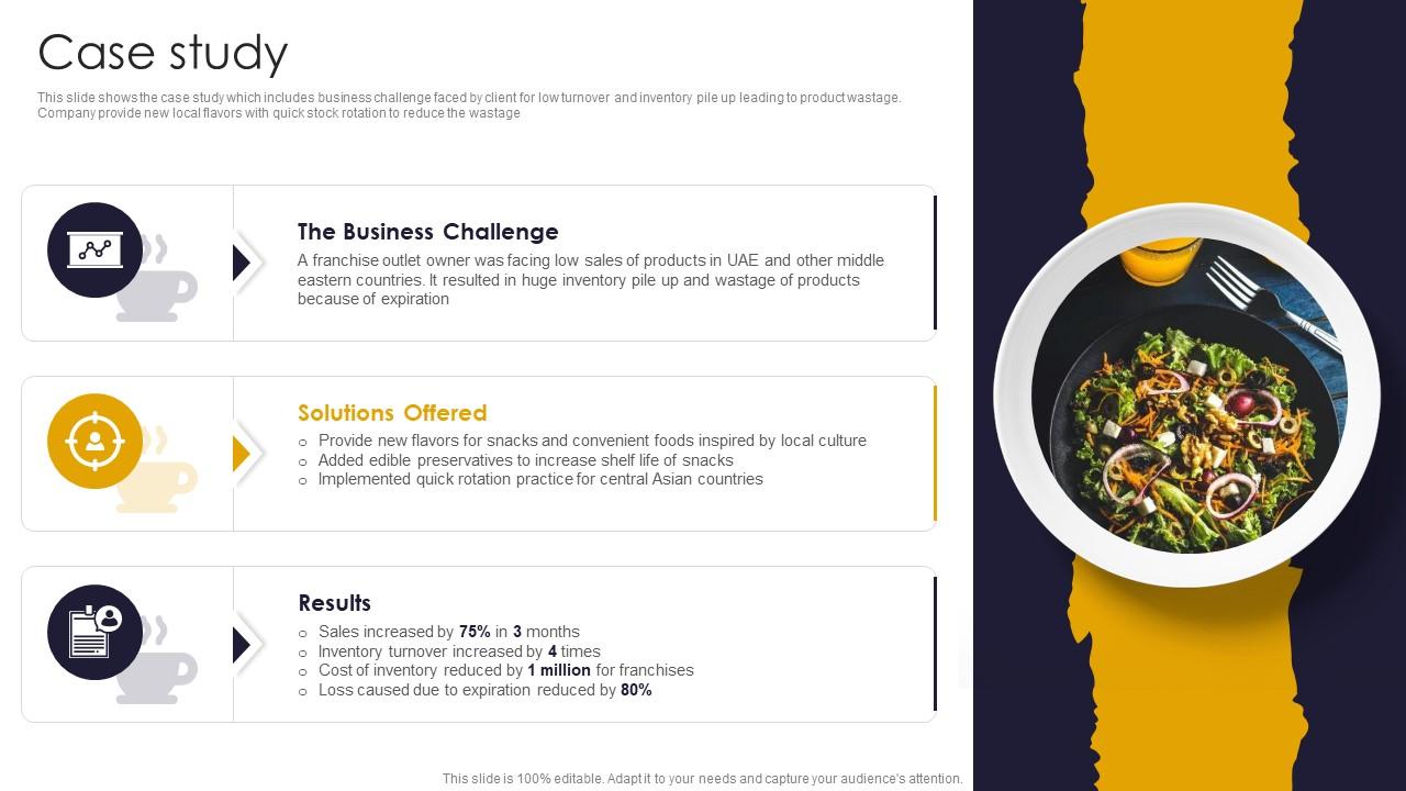 Convenient Food Company Profile Case Study Ppt Model | Presentation ...