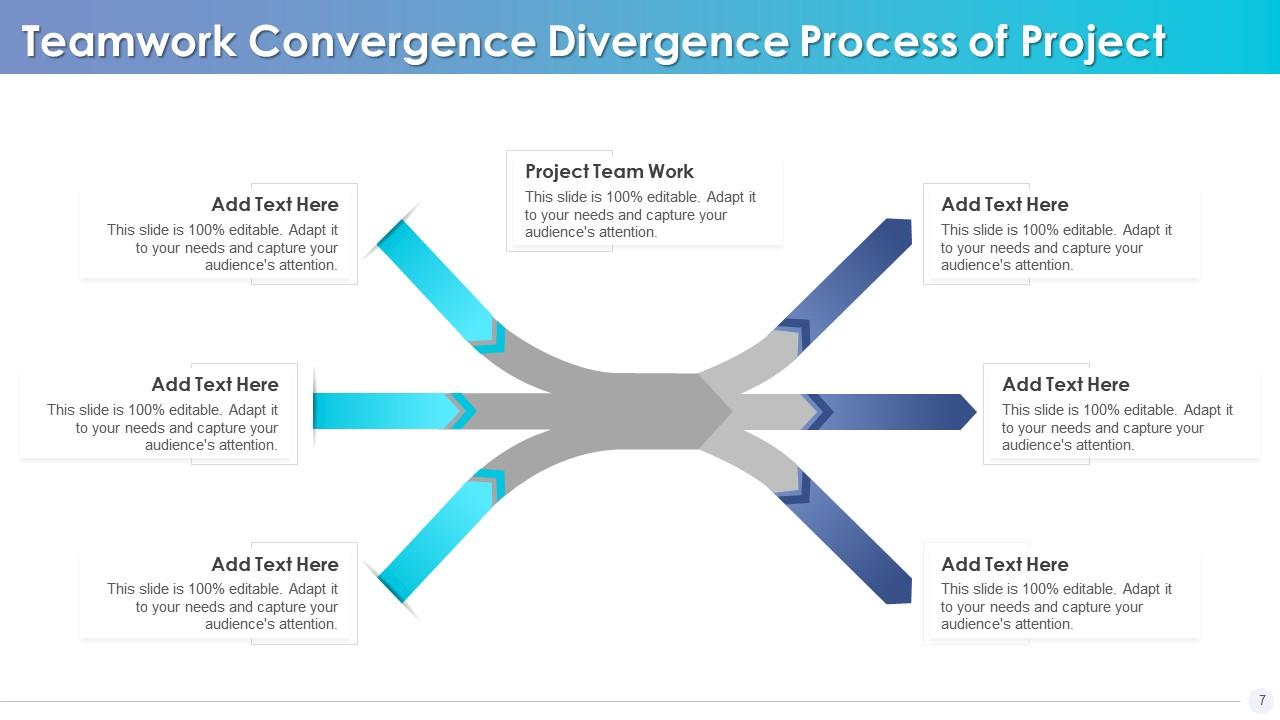 Convergence Divergence Powerpoint Ppt Template Bundles Presentation