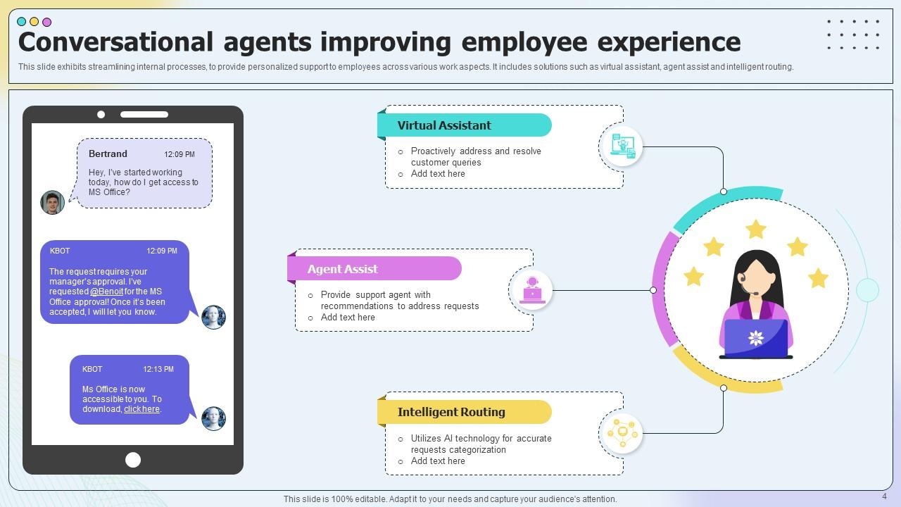 Conversational Agents Powerpoint Template Bundles Ppt Example CRP PPT ...