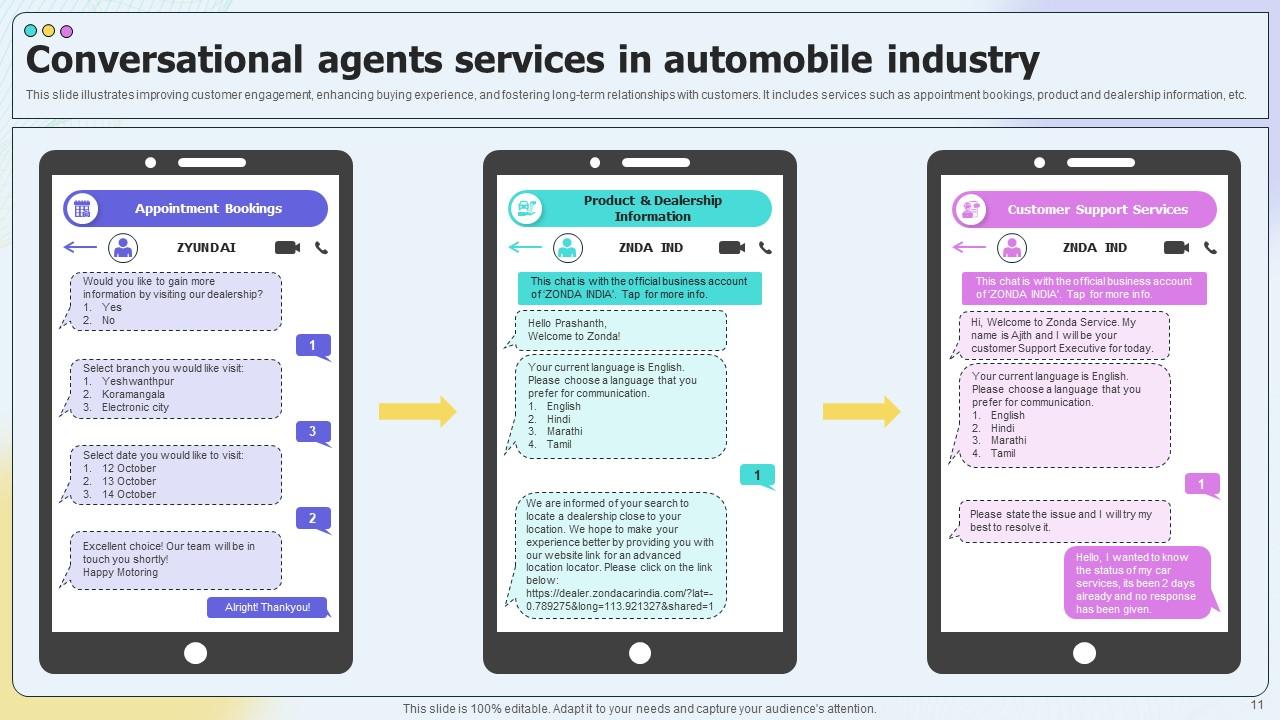 Conversational Agents Powerpoint Template Bundles Ppt Example CRP PPT ...