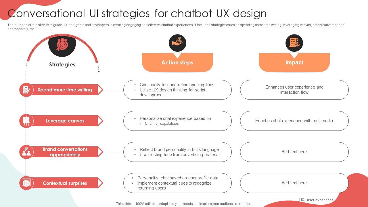 Conversational UI Strategies For Chatbot UX Design Ppt Presentation PPT ...