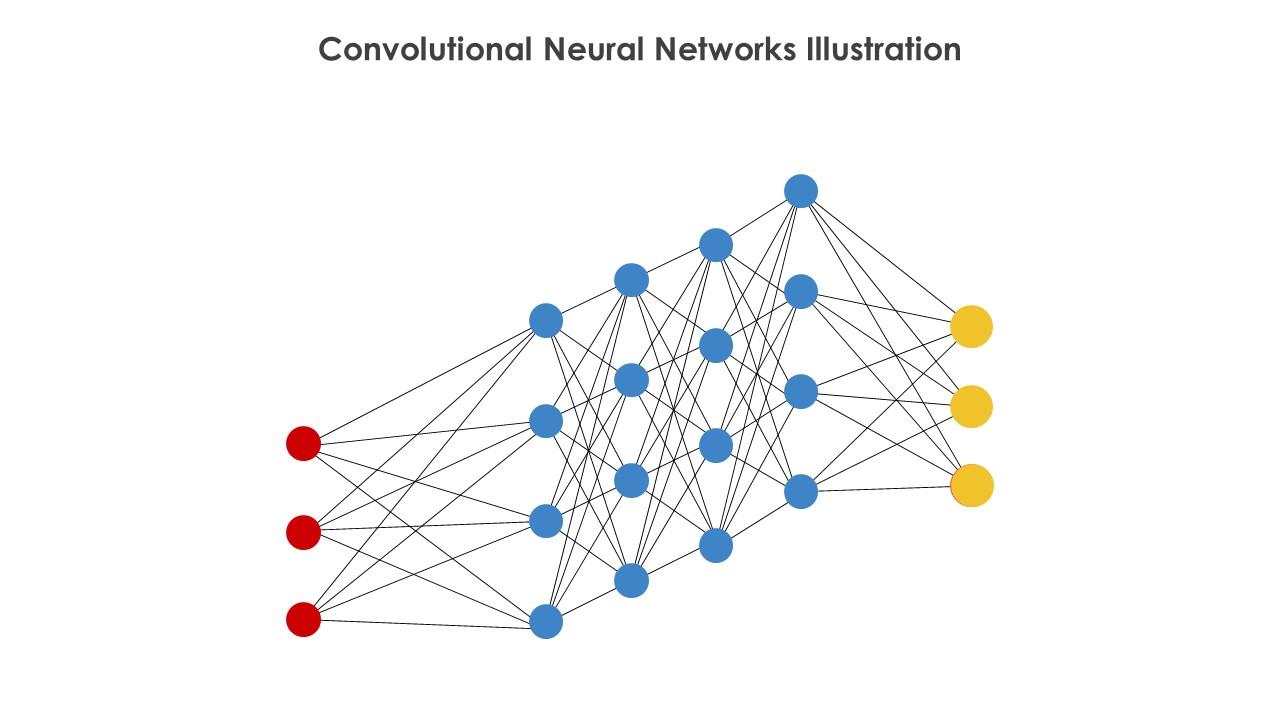 Convolutional Neural Networks Illustration Ppt Slide 4905