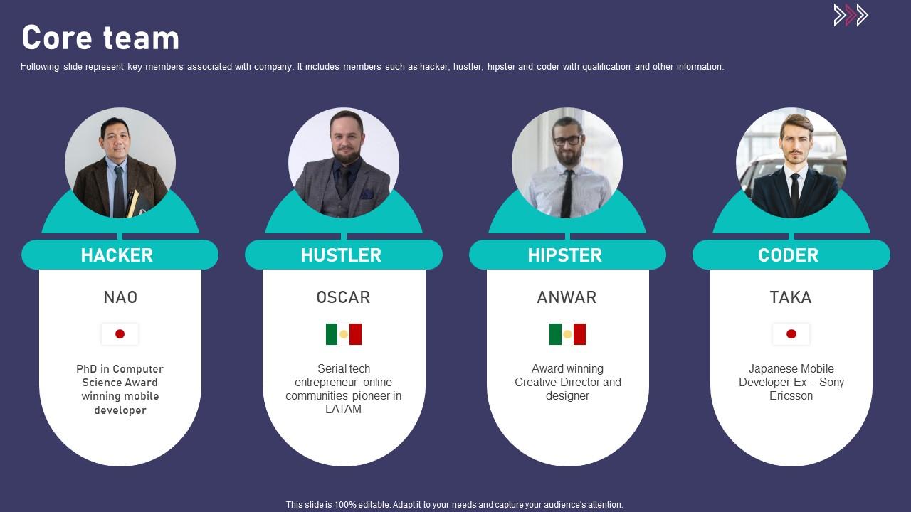 Core Team Real Time Editing App Funding Pitch Deck PPT Slide