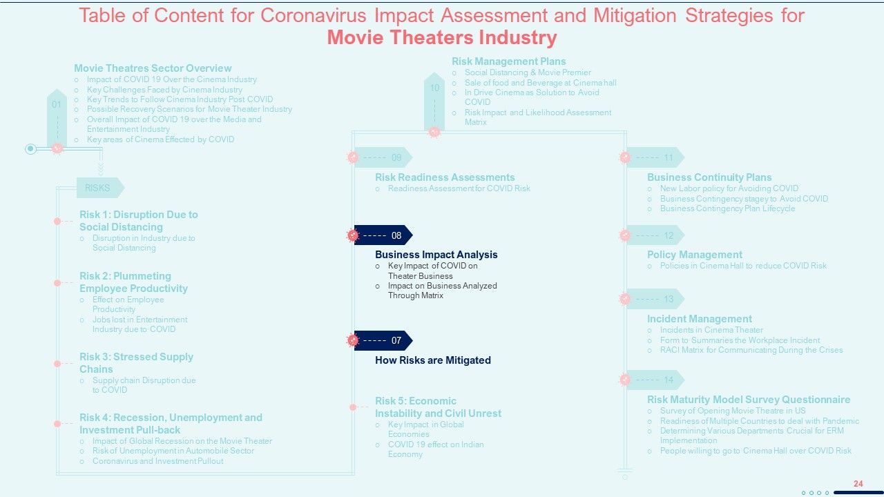 Top 10 Theater PowerPoint Presentation Templates in 2026