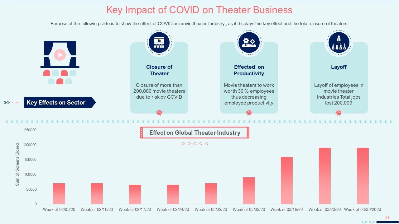 Top 10 Theater PowerPoint Presentation Templates in 2026