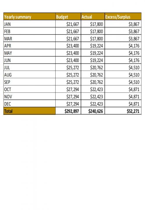 Top 10 Excel Budget PowerPoint Presentation Templates in 2026