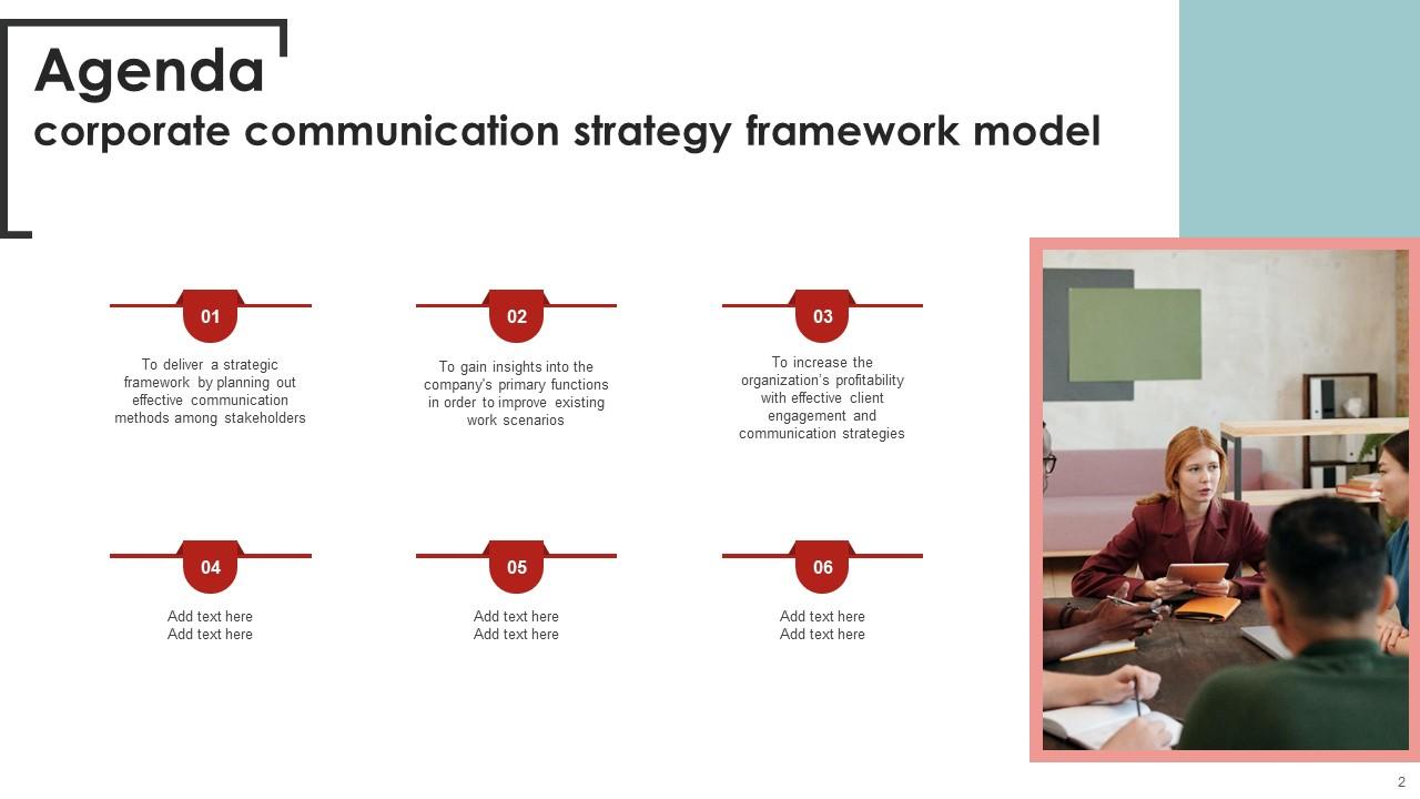 Corporate Communication Strategy Framework Model Powerpoint Presentation Slides Ppt Template
