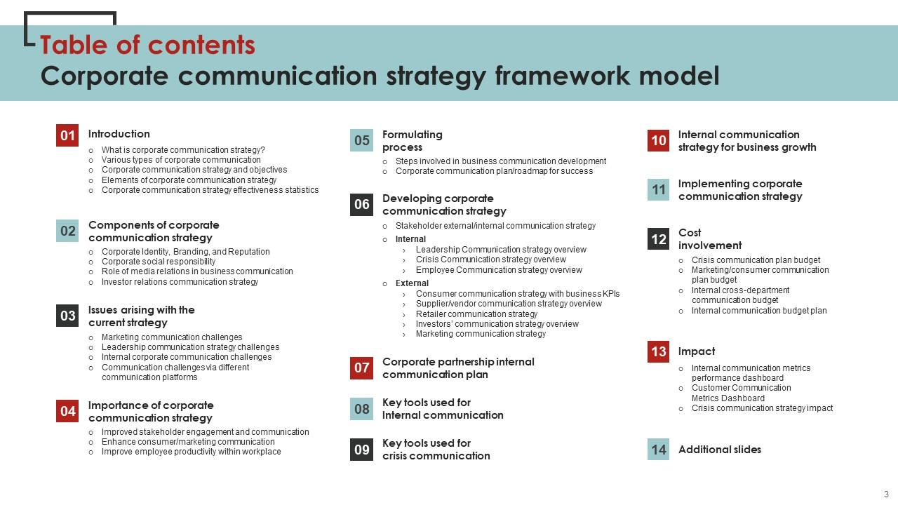 Corporate Communication Strategy Framework Model Powerpoint Presentation Slides Ppt Template
