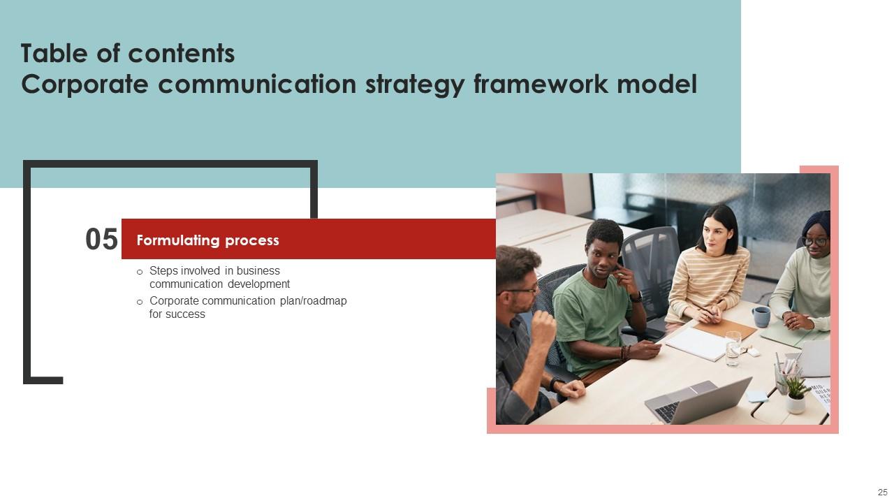 Top 10 Communication Framework Model Powerpoint Presentation Templates In 2025