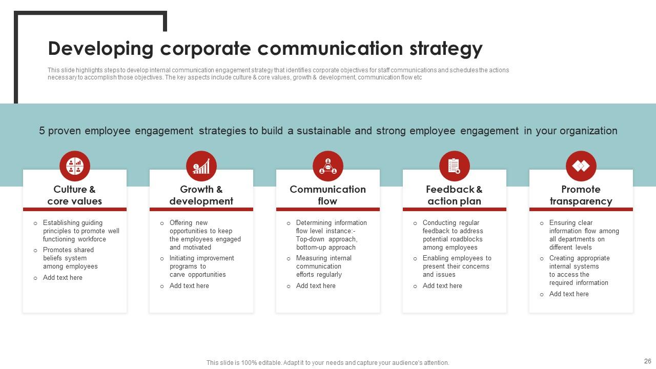 Top 10 Communication Framework Model Powerpoint Presentation Templates In 2024